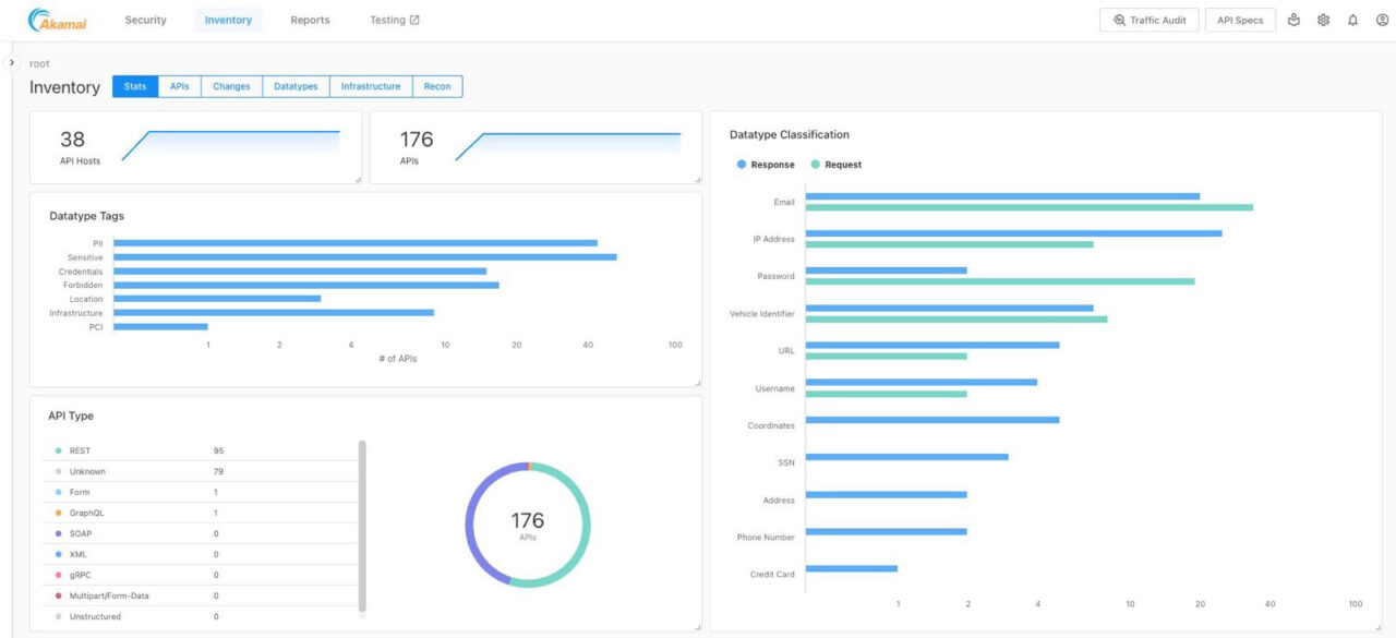 CLM passa a distribuidor da Akamai API Security - CISO Advisor